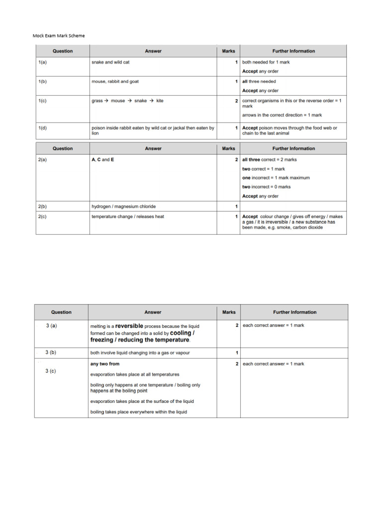 Mock+Exam+Mark+scheme | PDF