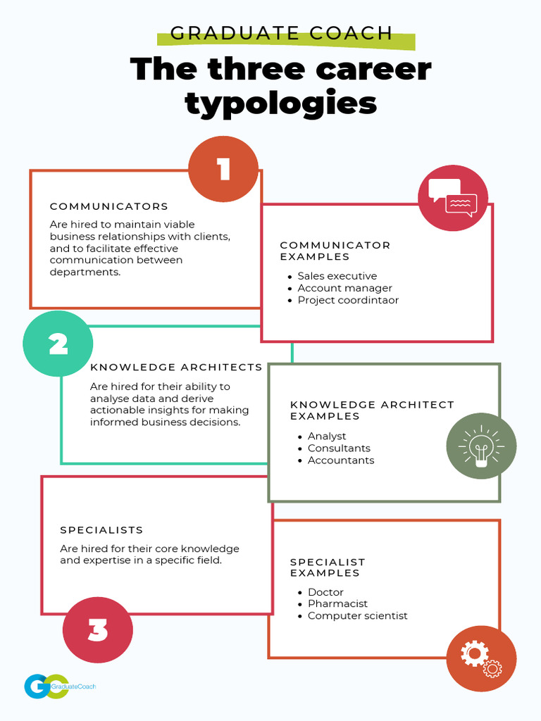 The Three Job Typologies_download | PDF