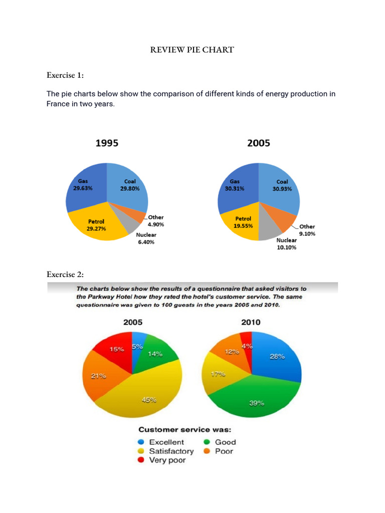 (Review) Pie Chart | PDF