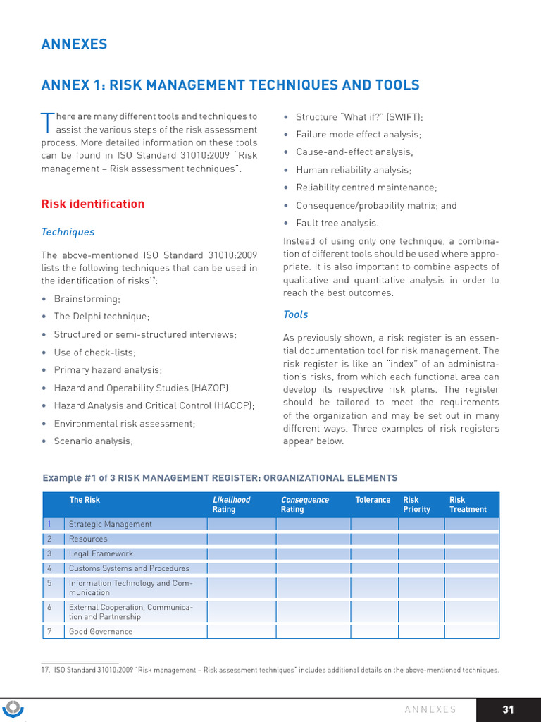 Risks Anex | PDF | Risk | Risk Management