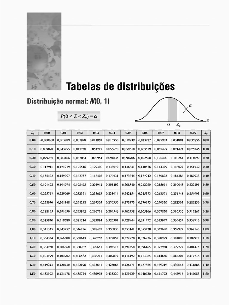 Tabela Normal | PDF