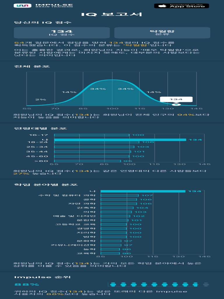 IQ_test_report_46-28-2024 | PDF