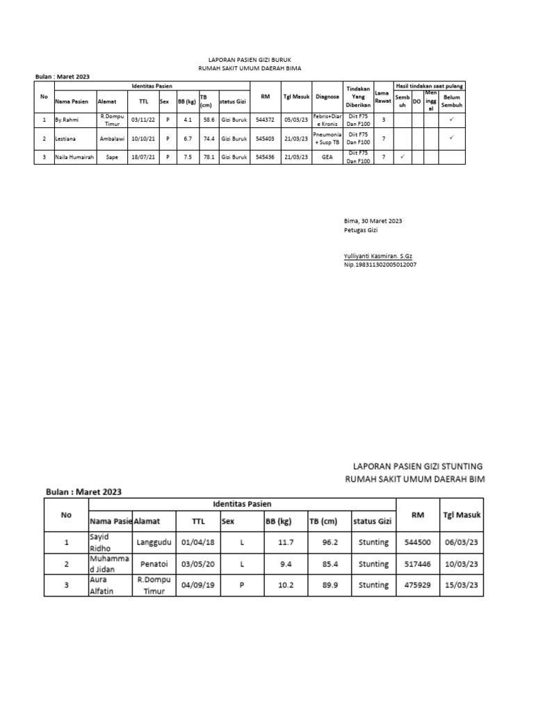 Lap GB, Stunting, Wasting (Maret 2023) | PDF