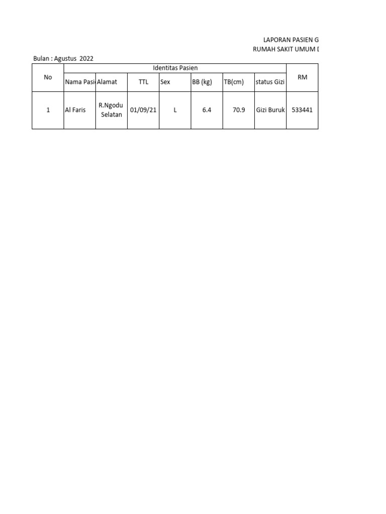 Lap GB, Stunting, Wasting (Agustus 2022) | PDF