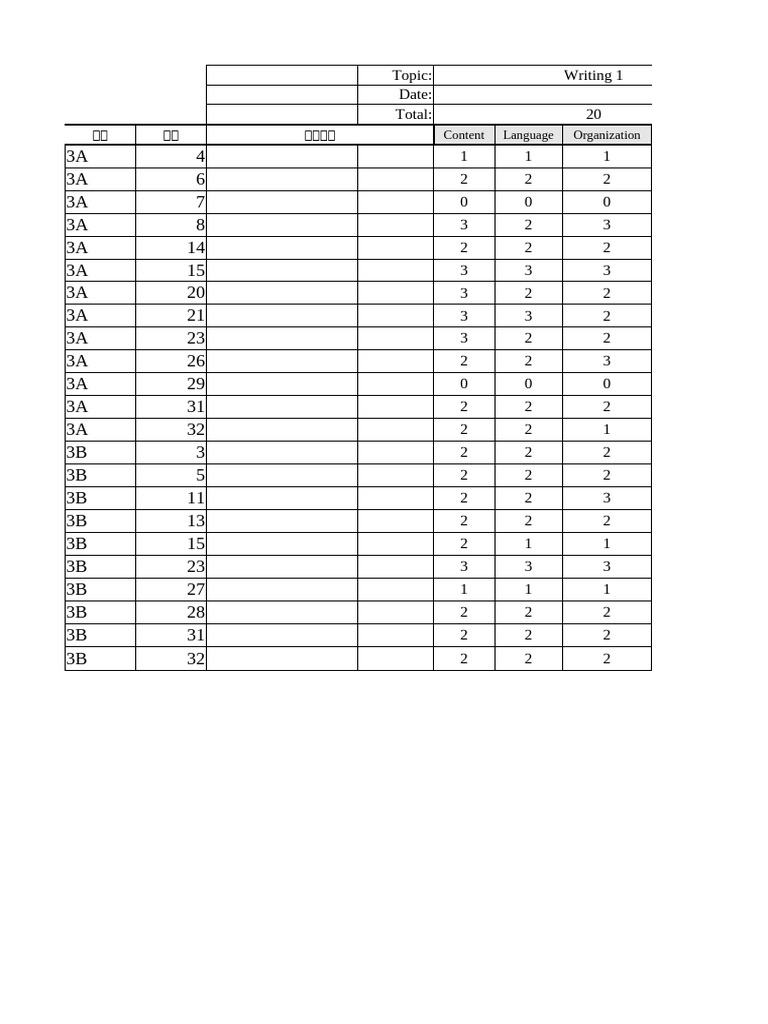 Student Performance Data Analysis | PDF