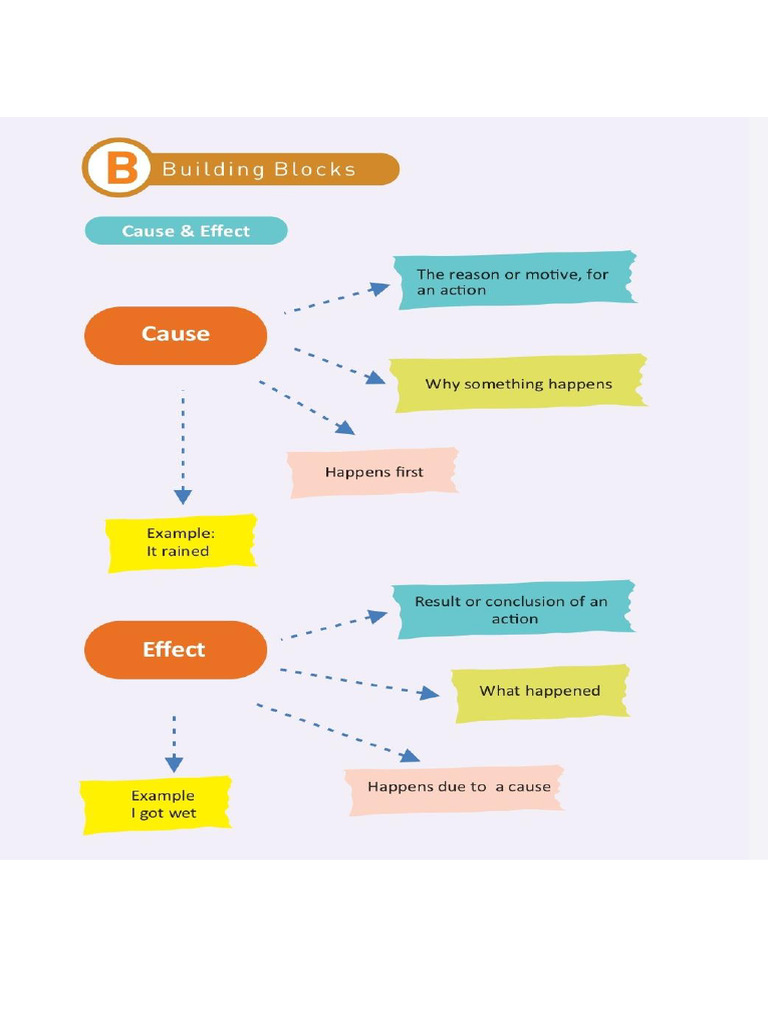 Modul (Materi) Kd. 2 Cause & Effect | PDF