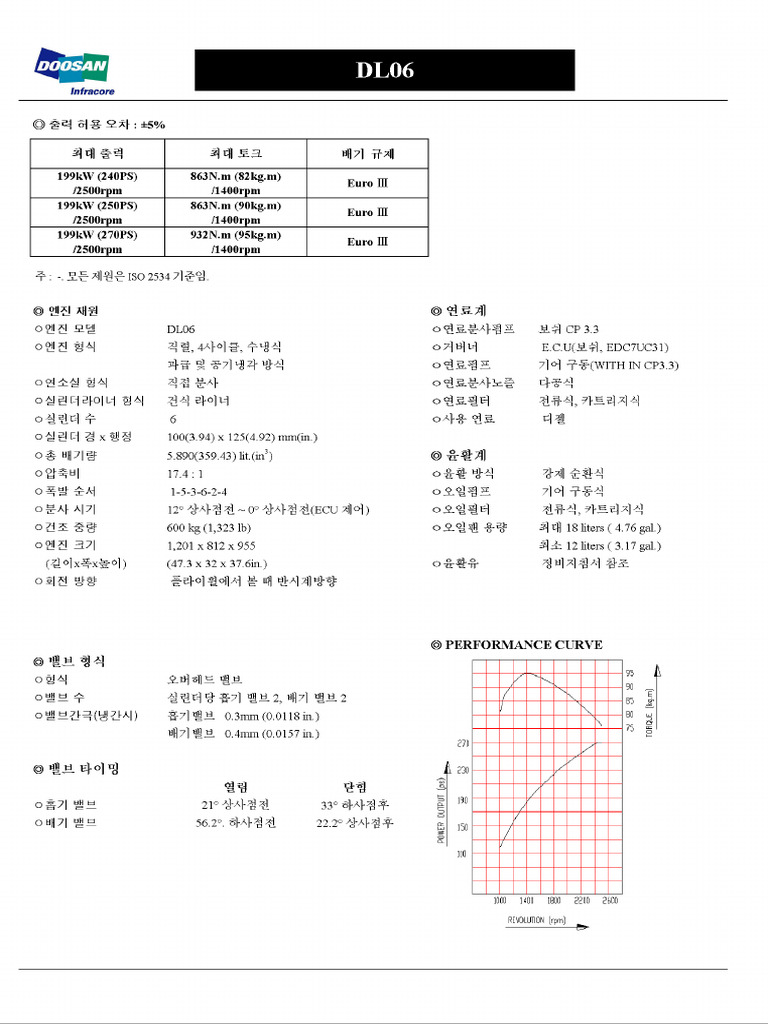 DL06 | PDF