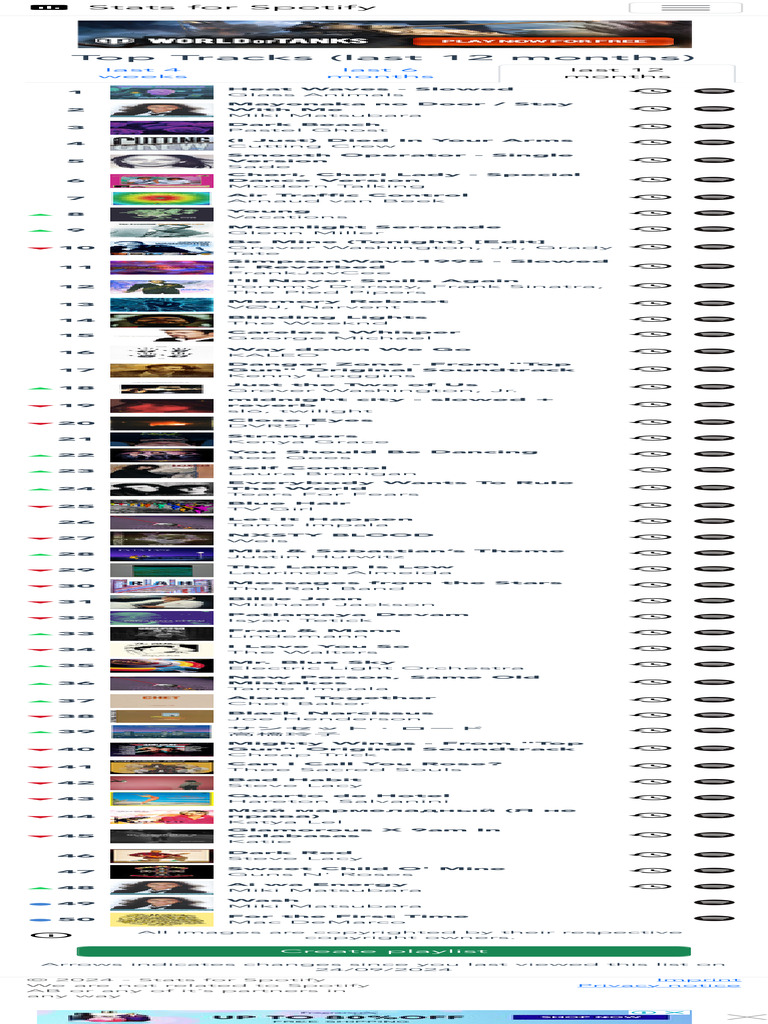 Top Tracks - Stats for Spotify | PDF | Sound Recording | Musicians