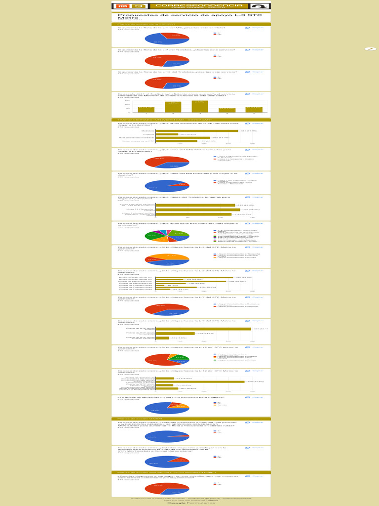 Propuestas de Servicio de Apoyo L-3 STC Metro | PDF | Transporte en bus | Transporte público