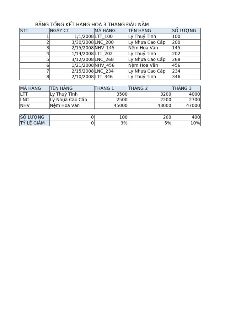 BÀI TẬP 10.XLS | PDF