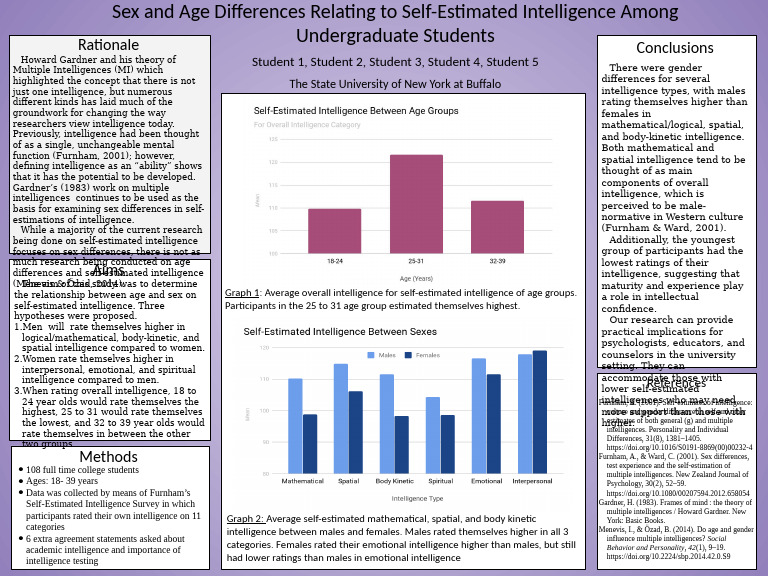 Sample poster 1 | PDF | Intelligence | Sex Differences In Humans