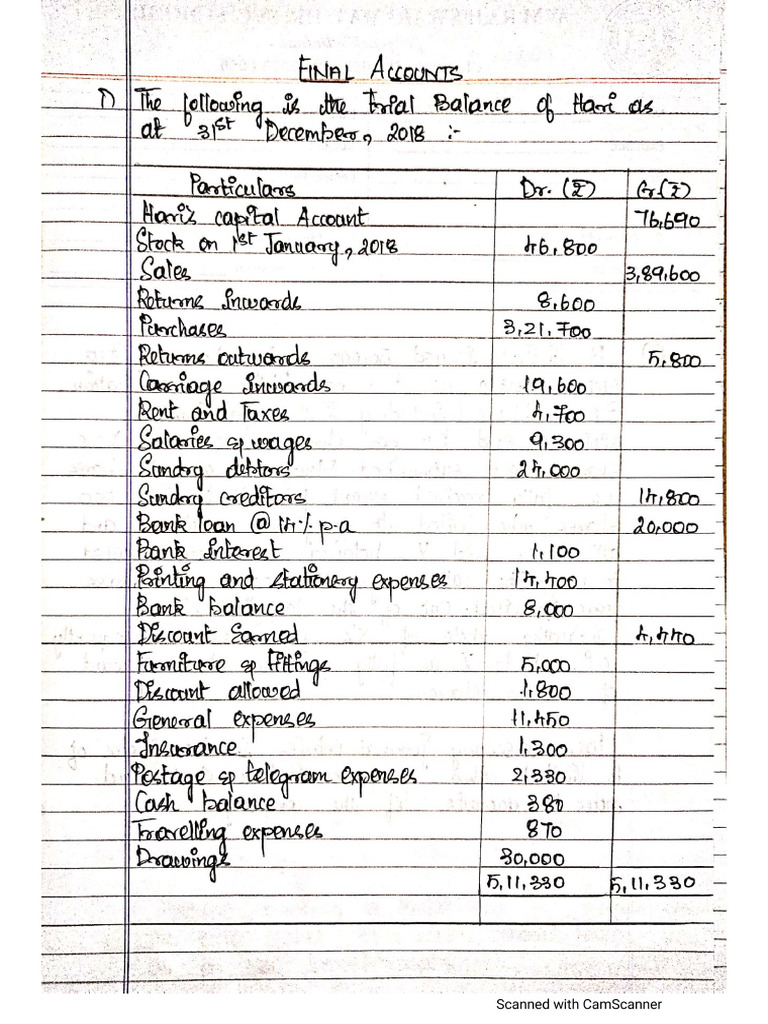 Final Accts of Sole Proprietor (2) - Q | PDF