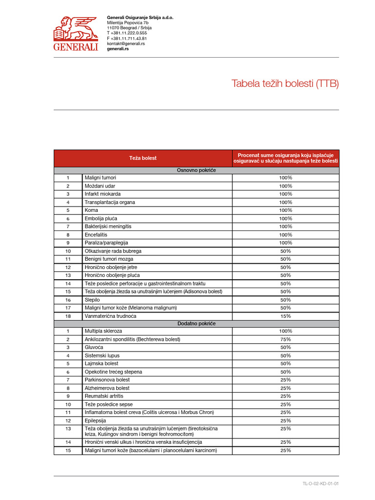 TL_O_02_KD_01_01_Tabela_te_ih_bolesti__TTB_ | PDF