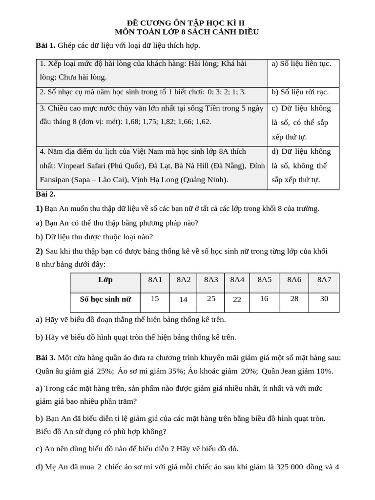 De Cuong On Tap Hk2 Toan 8 Canh Dieu | PDF