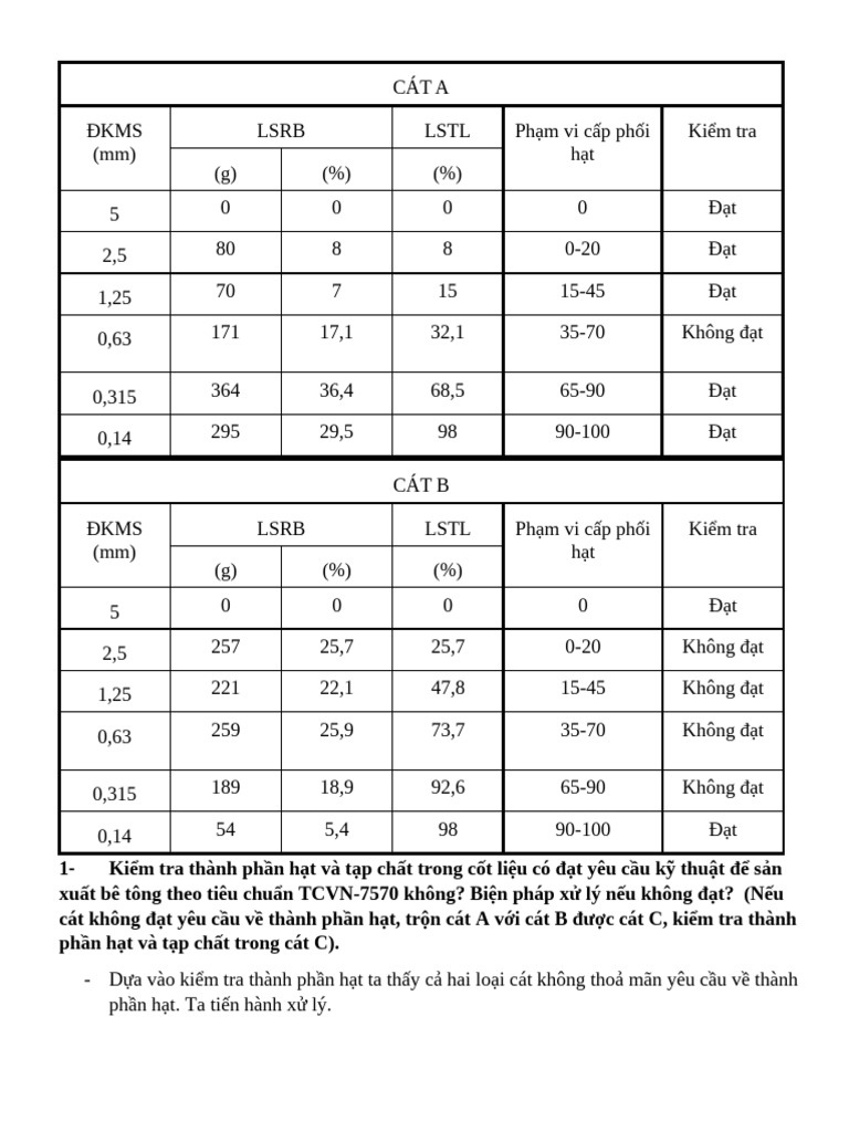 Bai Tap Lon Bui Le Duy Anh | PDF
