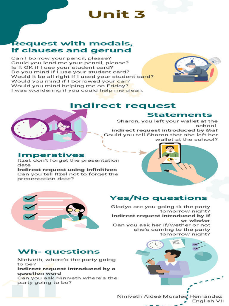 Infografía de Inglés | PDF