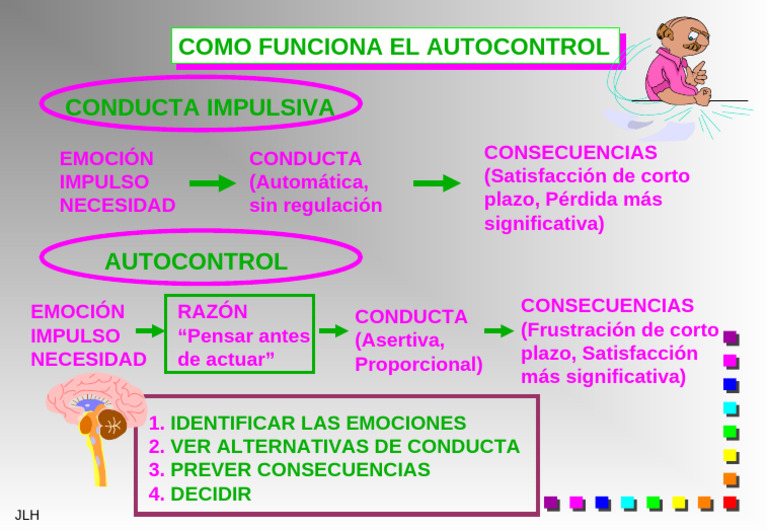 Cómo Mejorar el Autocontrol Personal | PDF