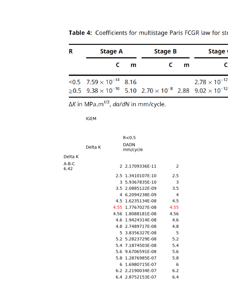 K Dadn Asme Api Bsi | PDF