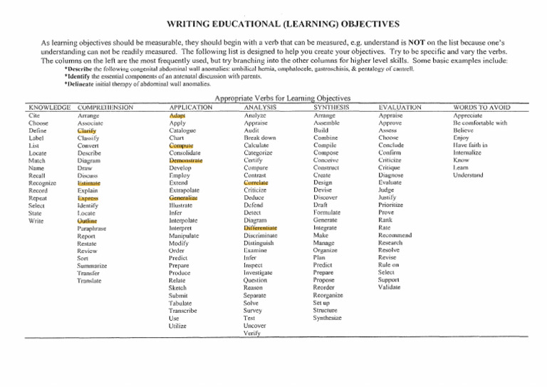 Action Verbs Writing Educational Learning Objectives-3 | PDF | Reason ...