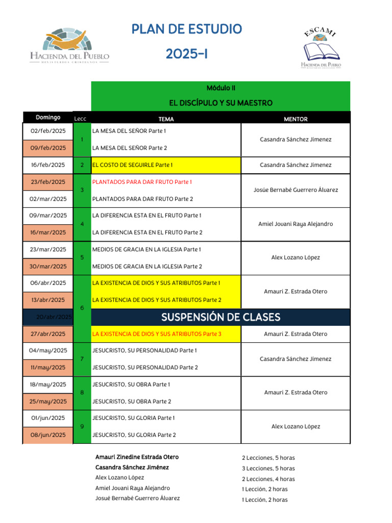 Asignacion de Temas Modulo Ii | PDF