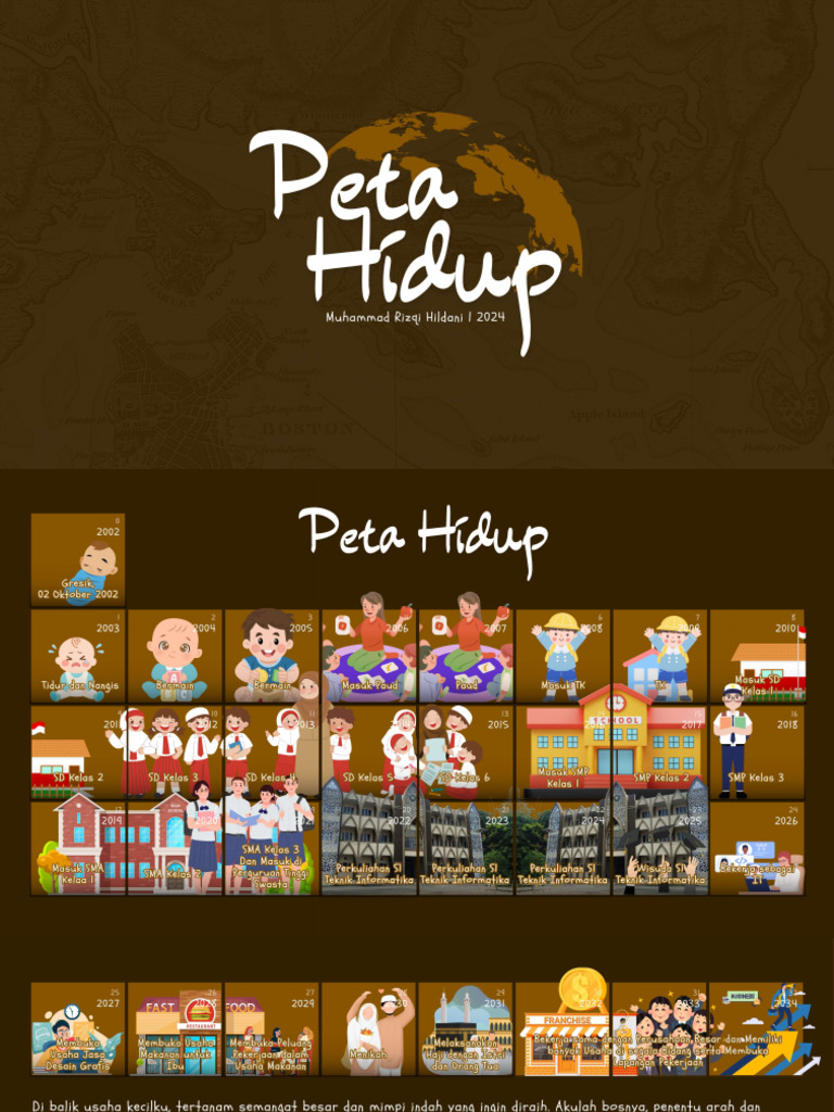 Peta Hidup - Muhammad Rizqi Hildani - Grup 5 | PDF