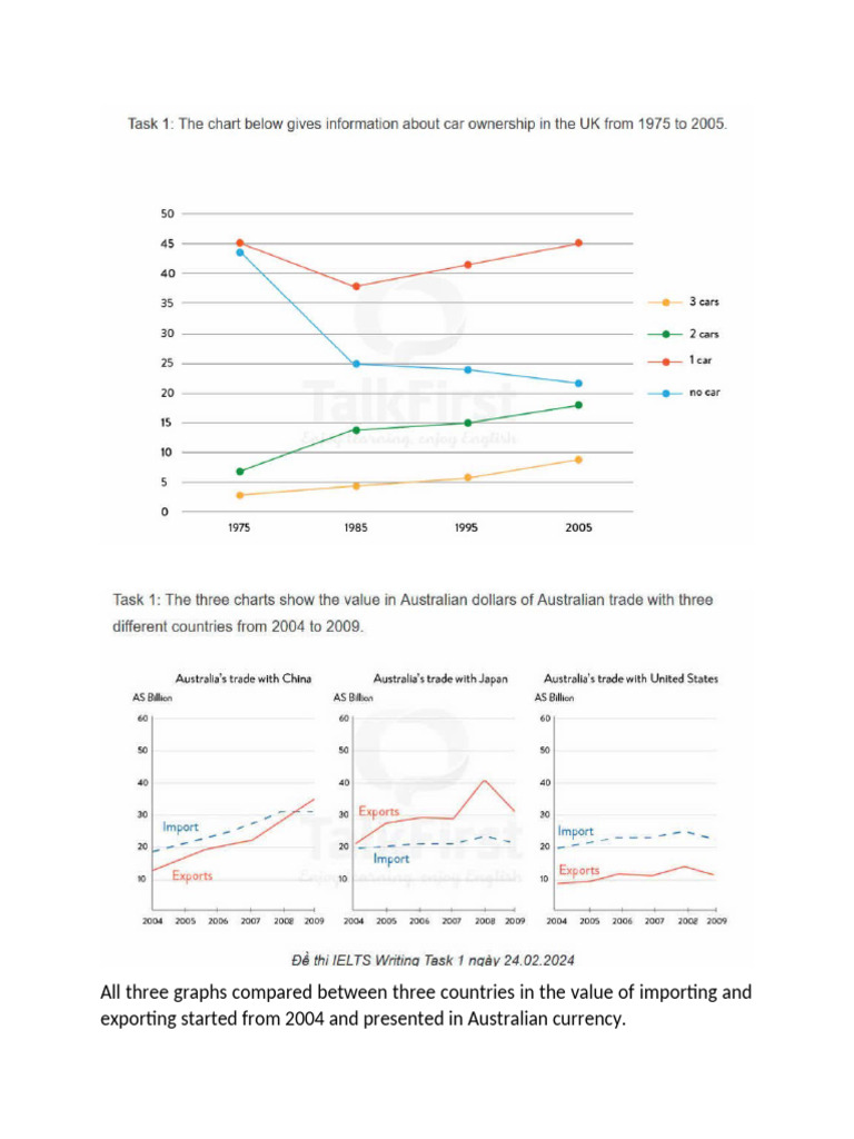 All three graphs compared between three countries in the value of ...