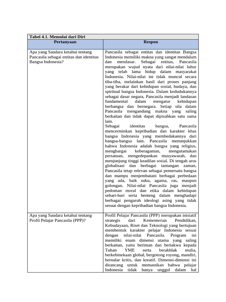 FPI T4.1. Mulai Dari Diri | PDF