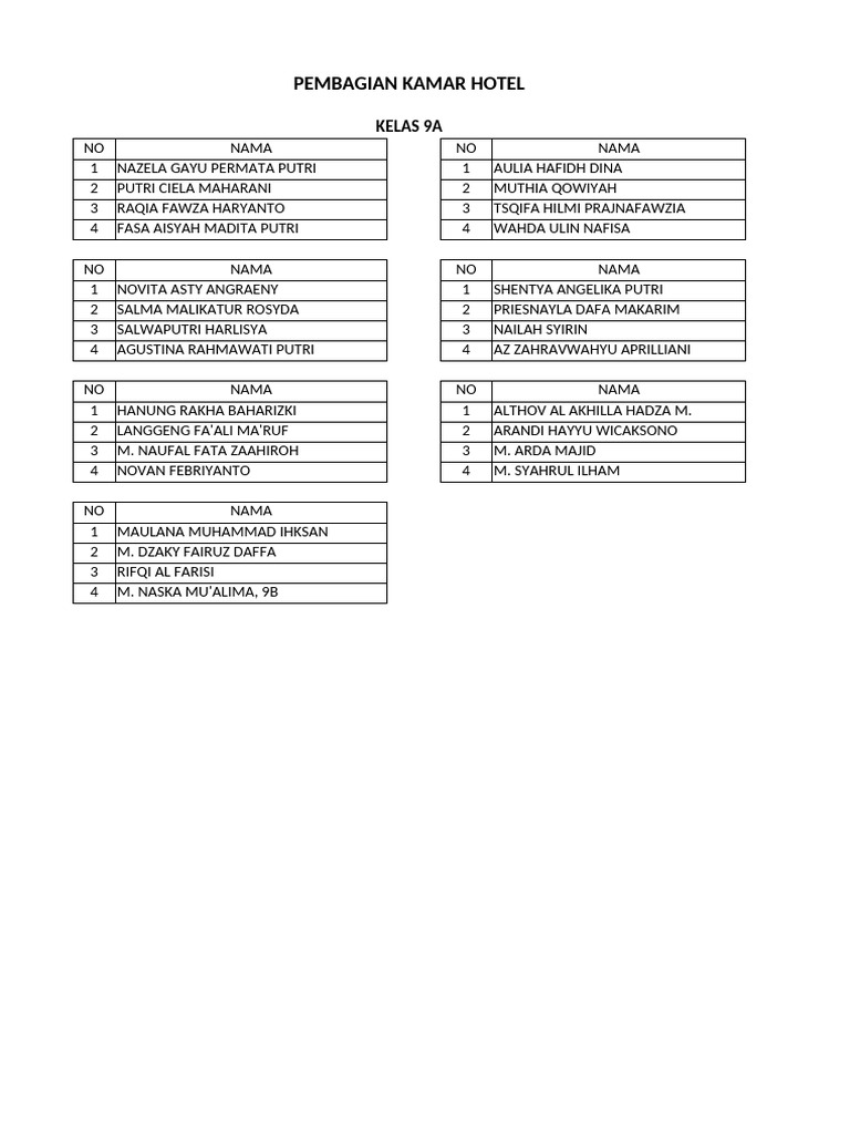 DAFTAR KAMAR HOTEL KUNJUNGAN EDUKASI Fix | PDF