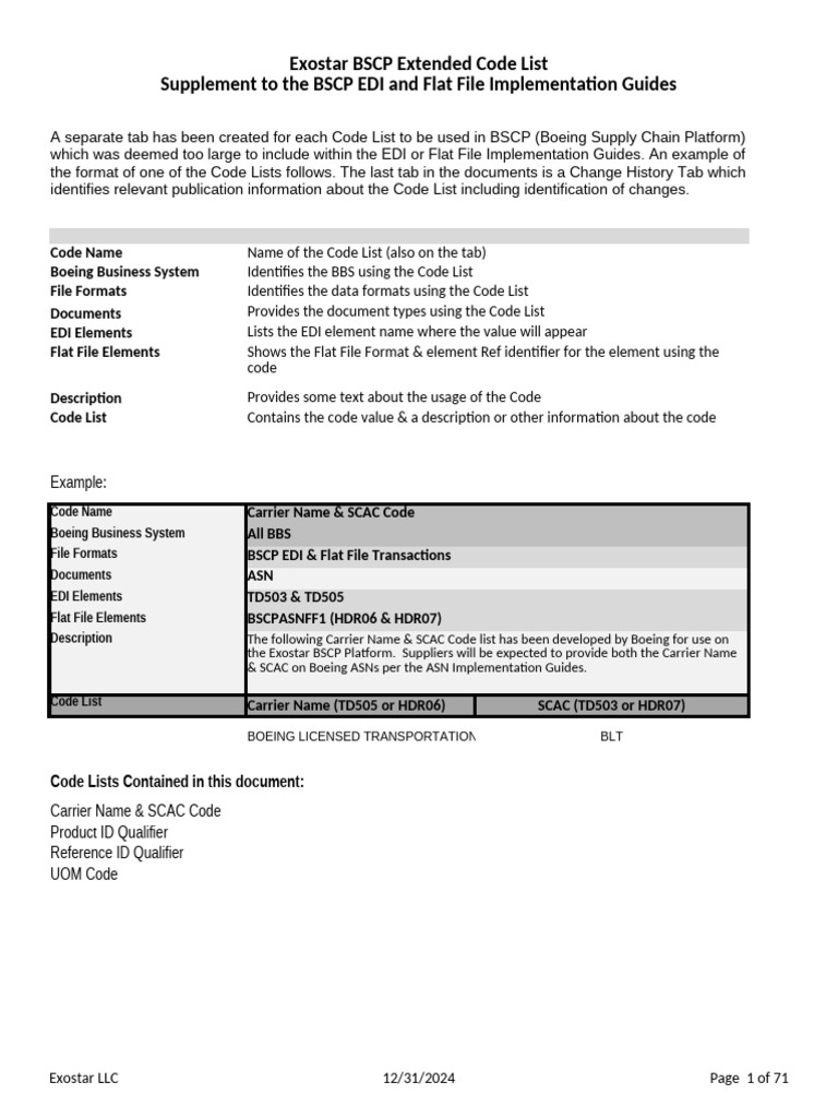 Code List Supplement To BSCP IG 1 | PDF | Companies | Transport Companies