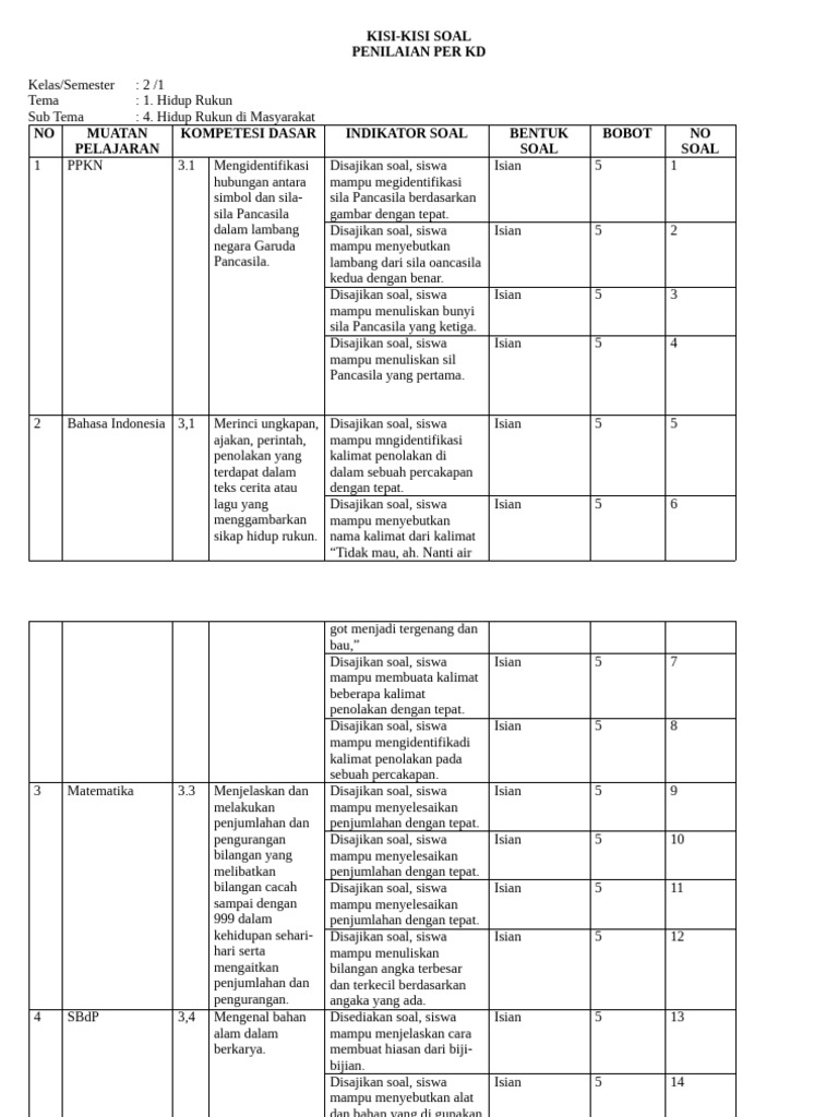 Kisi kisi Penilaian Ulangan Harian | PDF