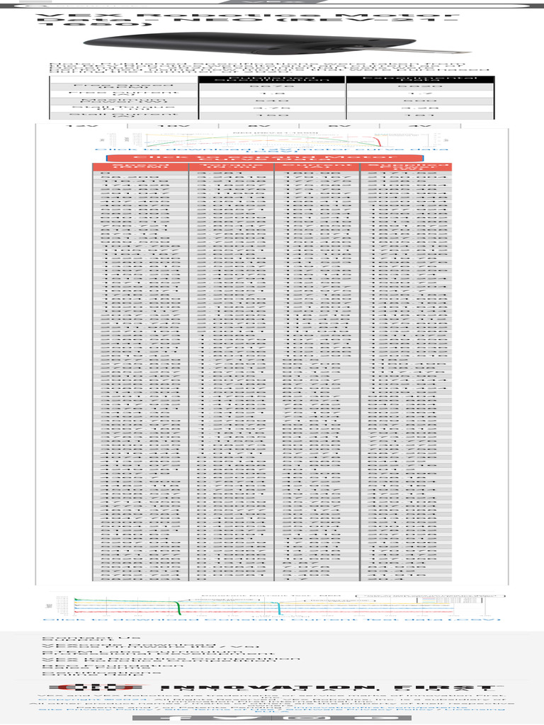 REV NEO Motor - Other Motors - VEX Robotics | PDF
