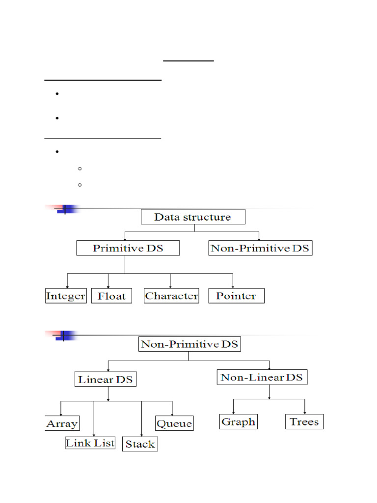 DS NOTES | PDF | Queue (Abstract Data Type) | Dynamic Programming