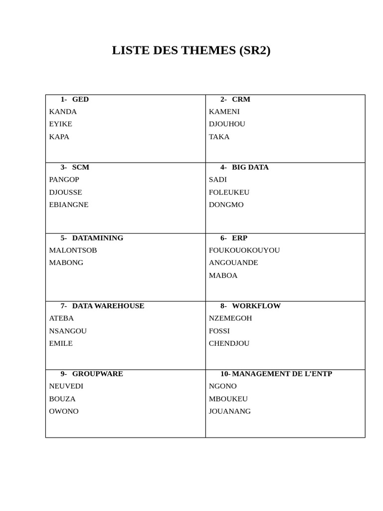 Liste Des Themes Sr2 | PDF