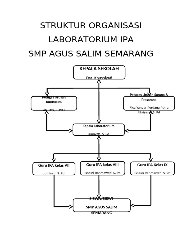 Struktur Organisasi Laboratorium Ipa_new | PDF