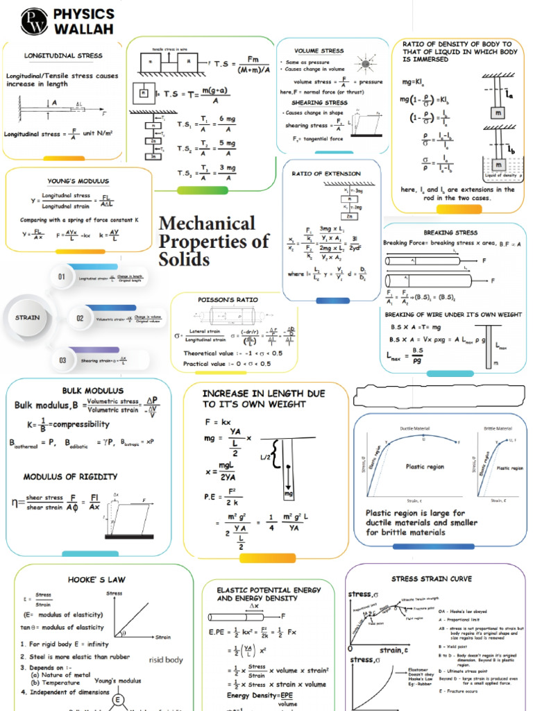 mechinical prop of solids | PDF