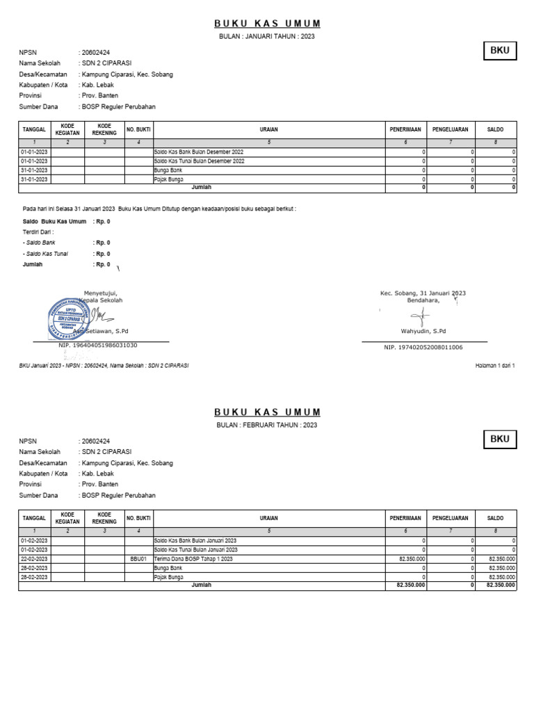 Bku Ciparasi 2 2023 | PDF