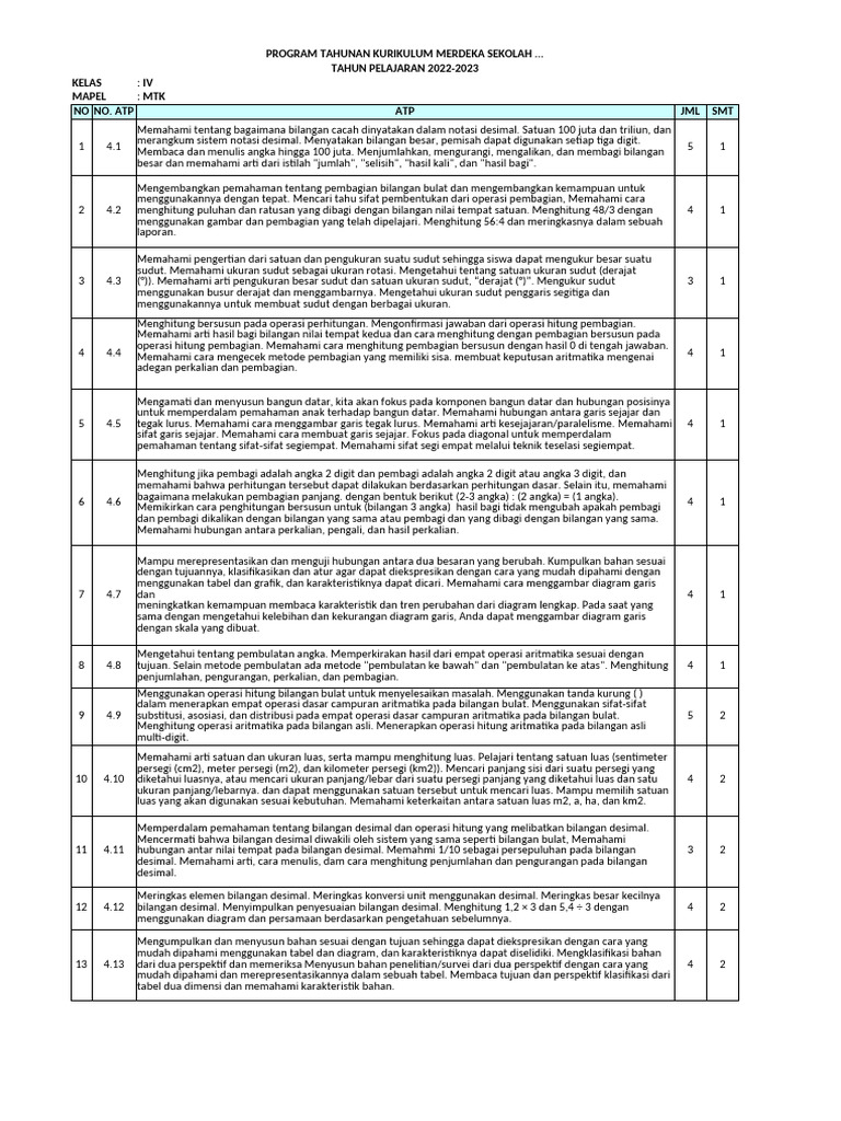 Prota-Prosem Kelas 4 Matematika | PDF