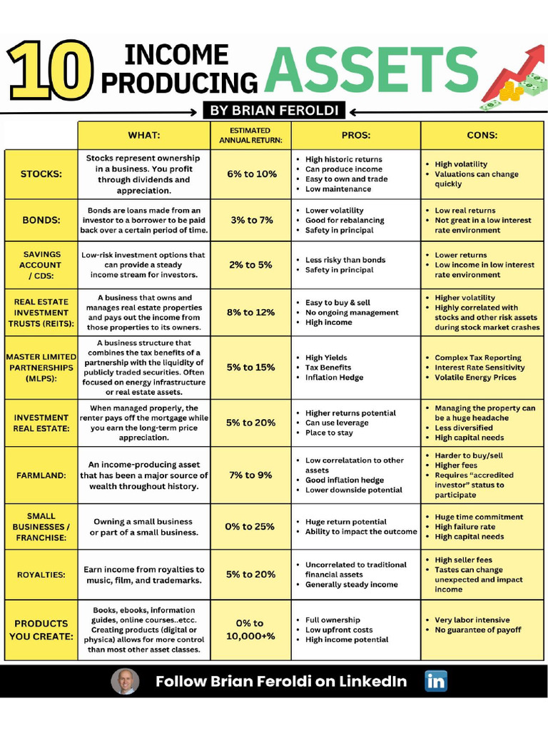 10 Income Producing Assets | PDF