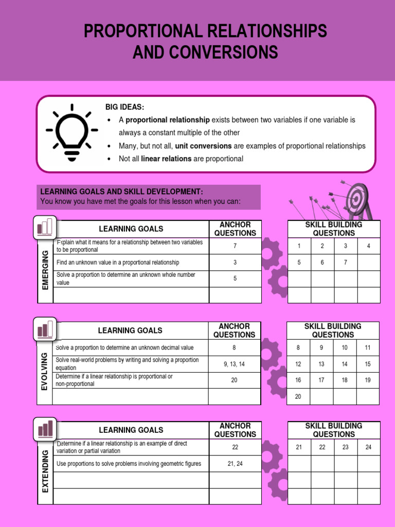Proportional Relationships and Conversions - CYU | PDF | Inch | Litre