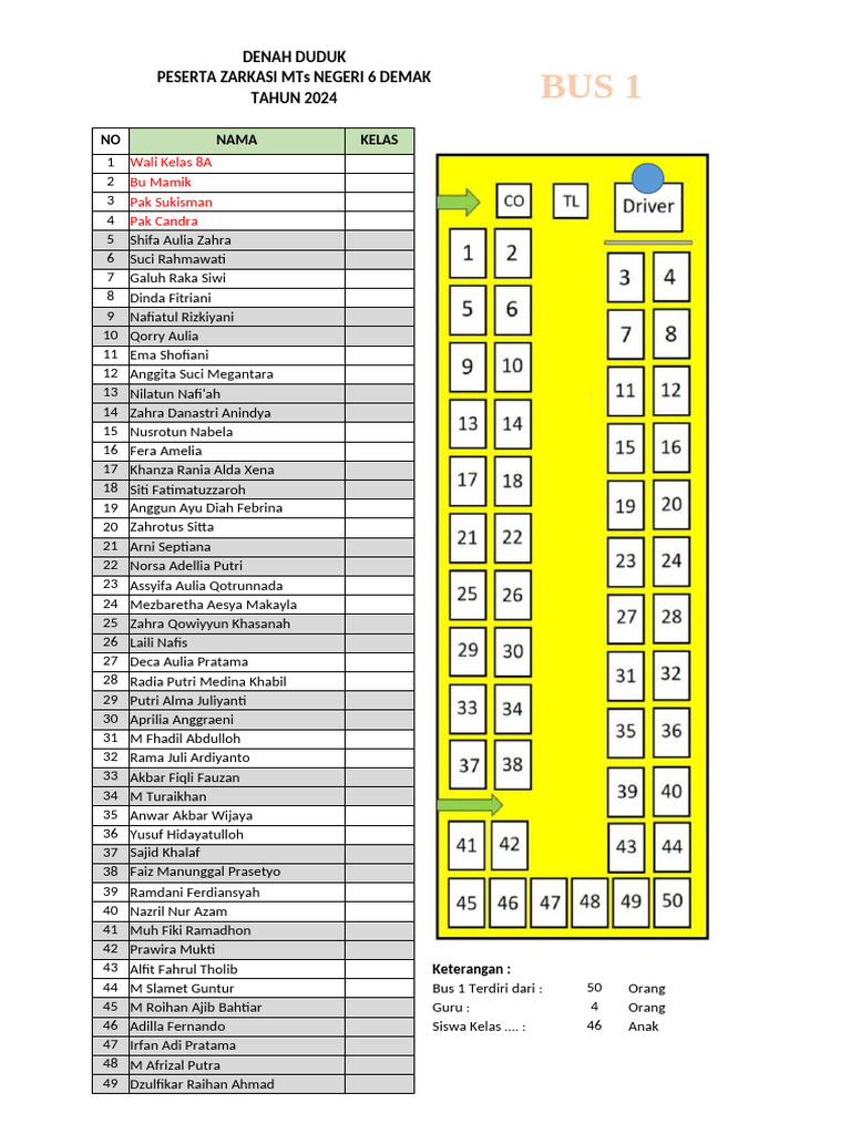 Denah Duduk dan Kamar Zarkasi 2024 | PDF