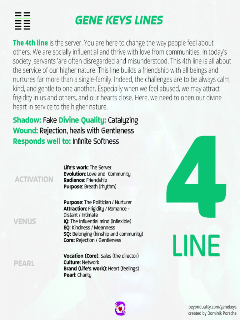 Line 4 Gene Keys Infographic | PDF