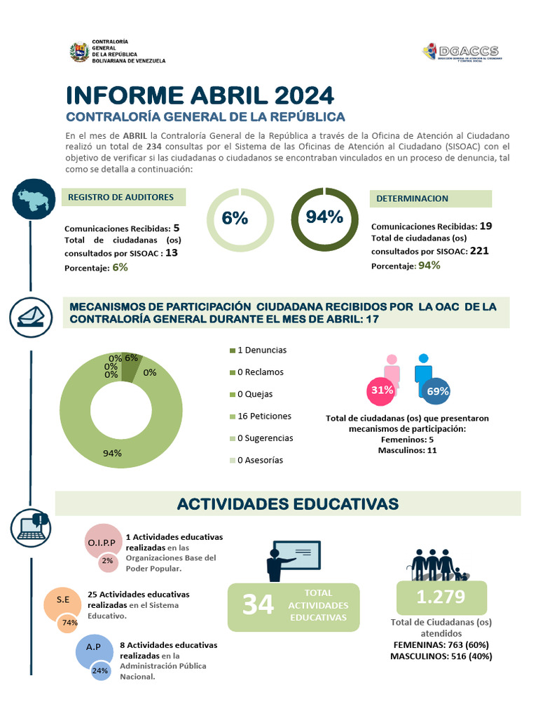 Gestion Interna Abril 2024 | PDF | Gobierno
