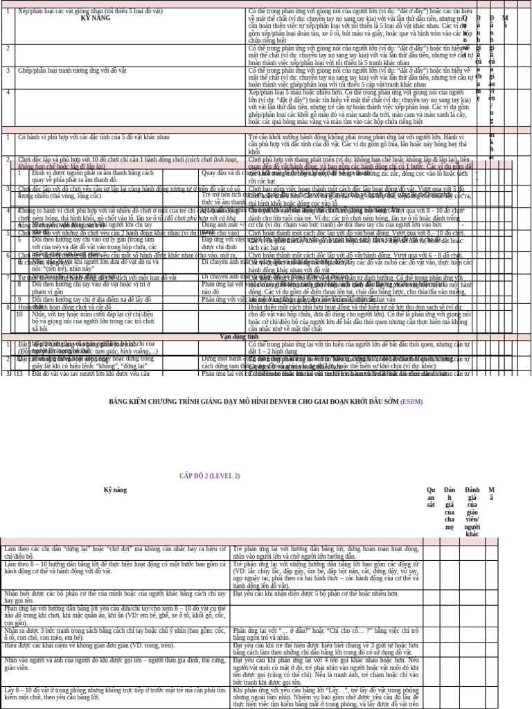 Bang Kiem ESDM | PDF