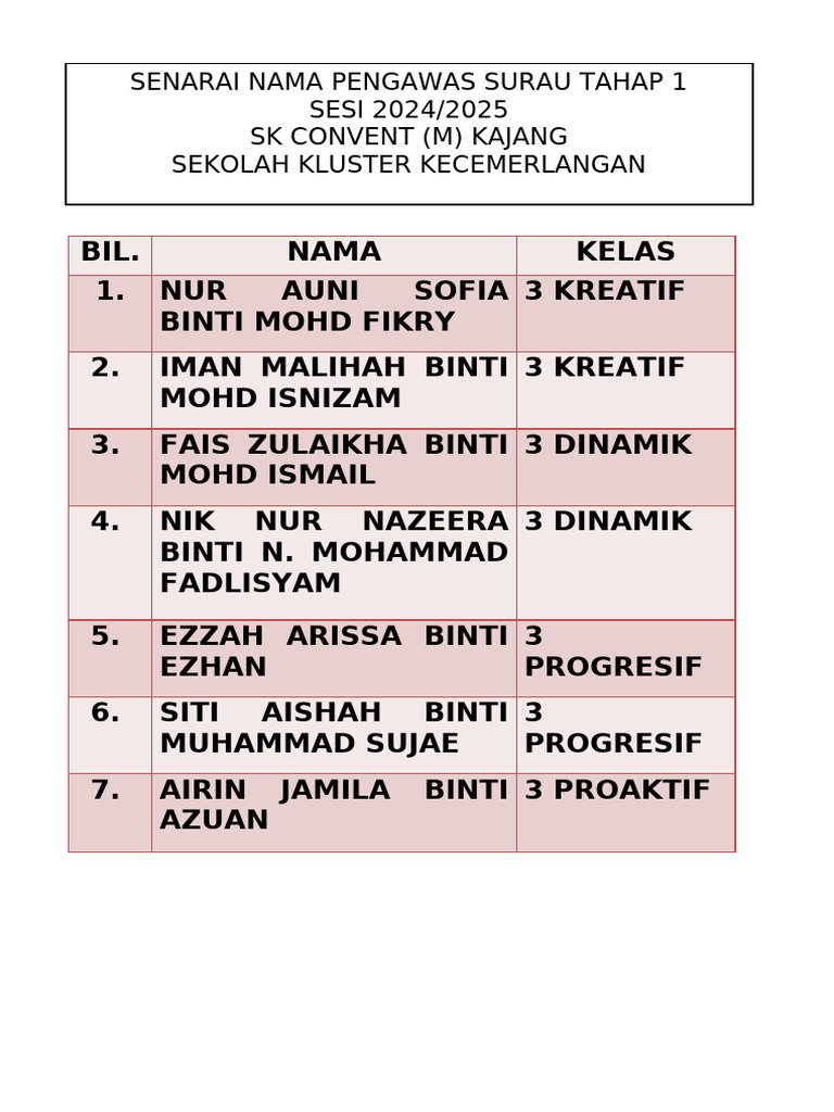 Pengawas Surau | PDF