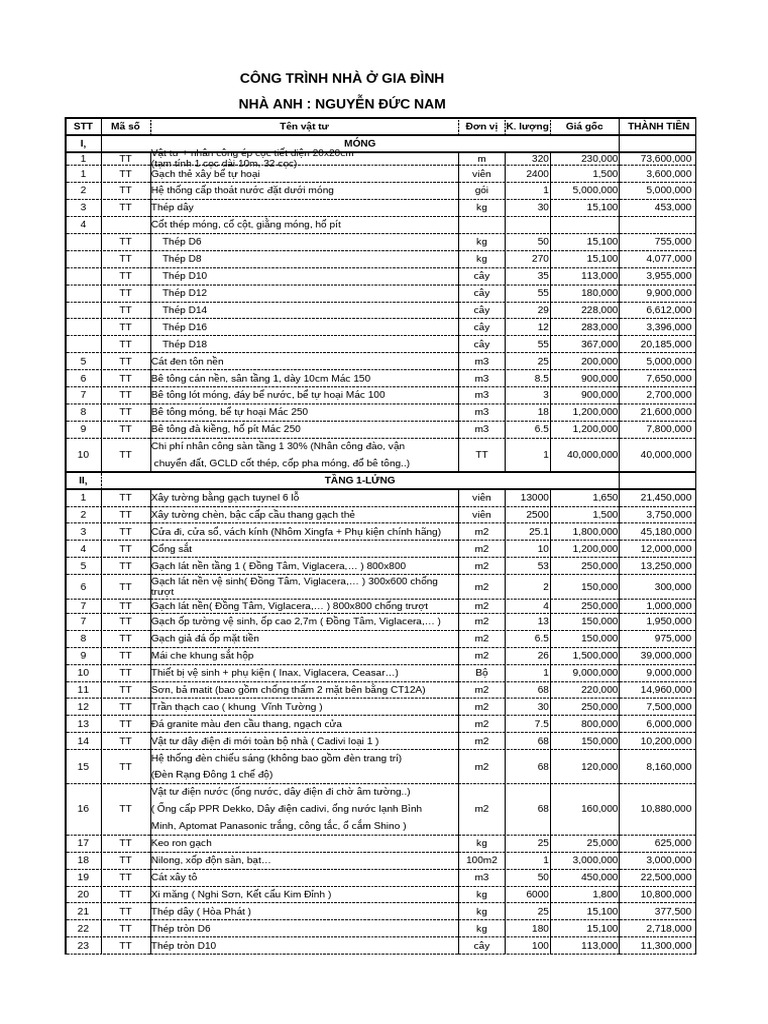 DT Nguyen Duc Nam | PDF