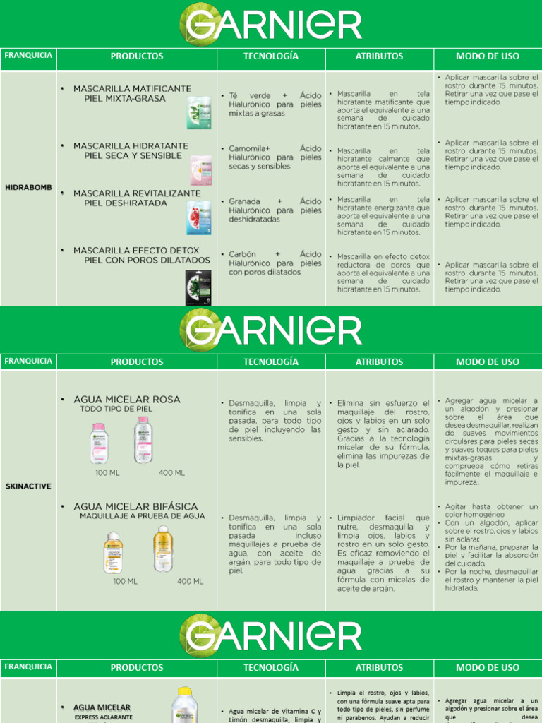 Catalogo Garnier | PDF