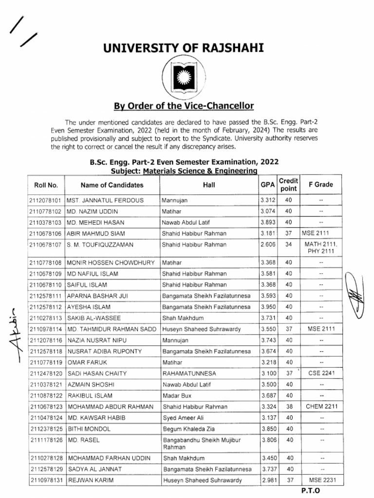 B.SC - Engg. Part 2 Even Sem 2022 Material Science | PDF