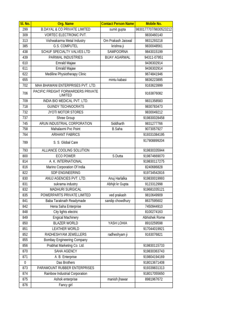 Lead Co-Owner Allocation List | PDF