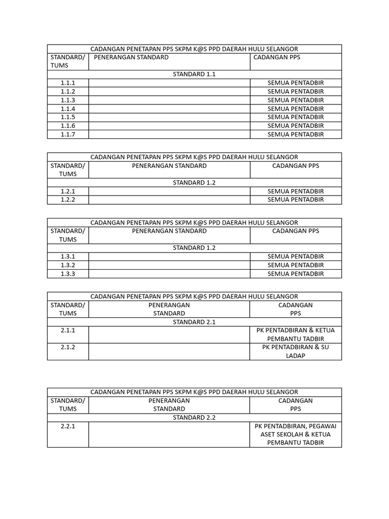 CADANGAN PENETAPAN PPS SKPM K@S PPD HUSEL | PDF