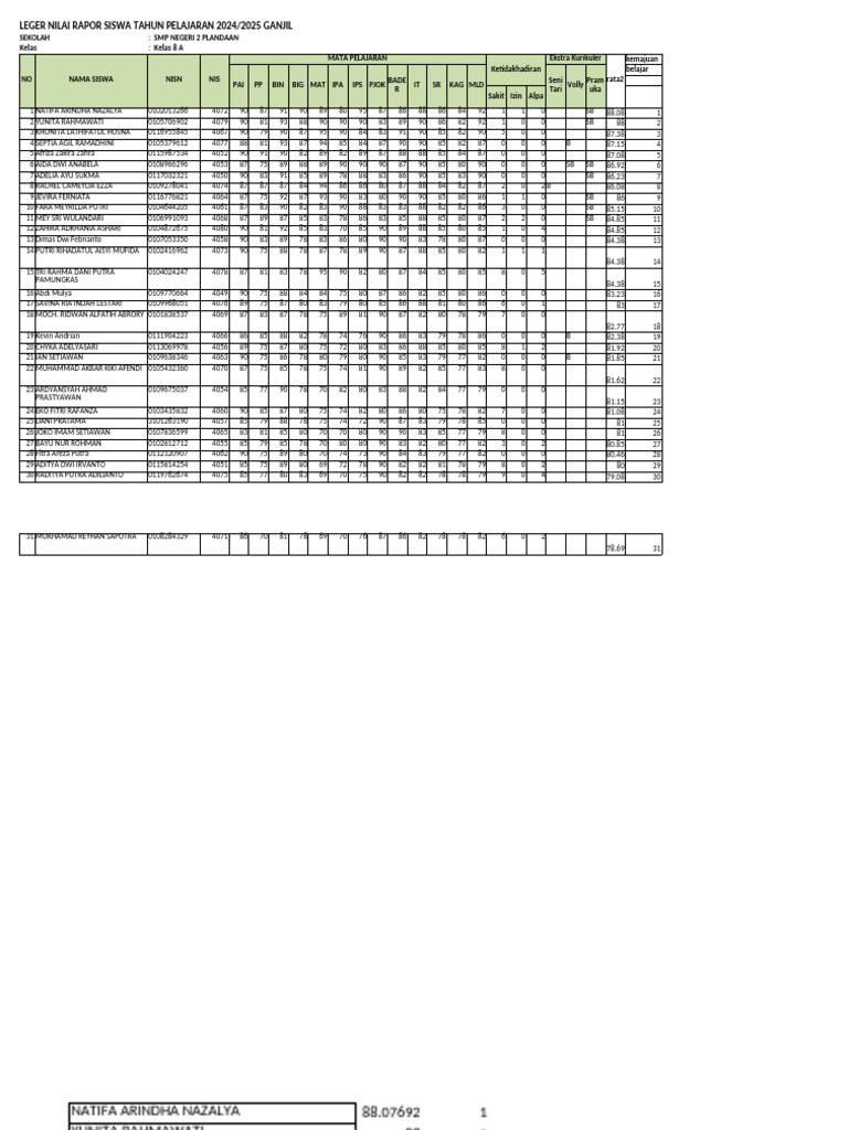 Leger 20241 Kelas 8 A | PDF